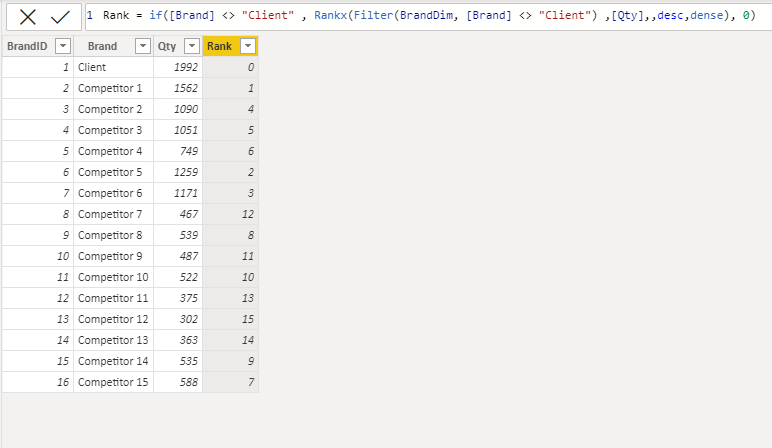 Solved A Circular Dependency Was Detected Error Microsoft Fabric Community