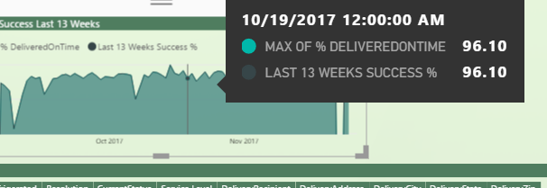 Solved: 13 Week Rolling Average Graph with Daily % - Microsoft Fabric ...