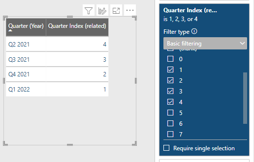 Solved: Showing last 4 quarters in Matrix visual (dynamica ...