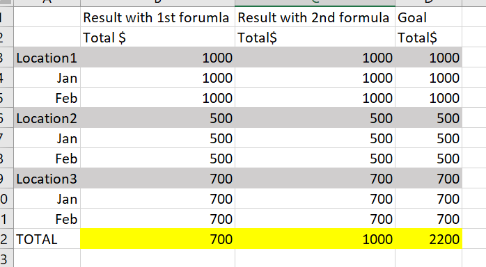 Solved Caluculate Sum With 2 Filters Microsoft Fabric Community 8373