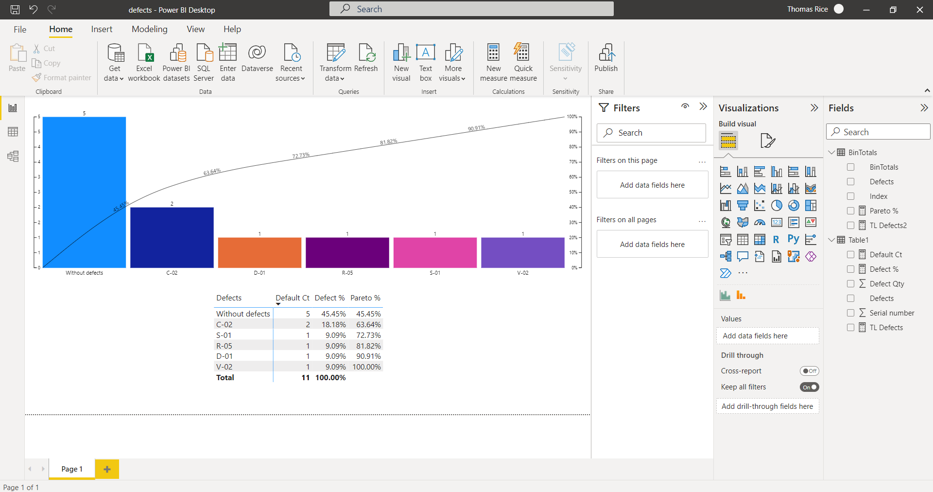 How to calculate a defect rate? - Microsoft Fabric Community