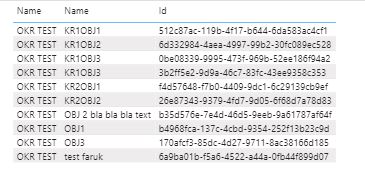 Solved: PBI Report based on scorecard data set - Microsoft Fabric Community