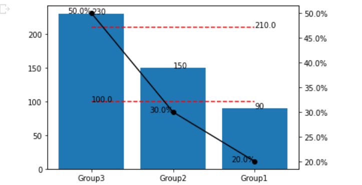 Solved: How to create a grouped column and line chart unde ...
