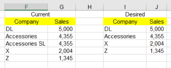 Solved: Not consider duplicate IDs in a Top N - Microsoft Fabric Community