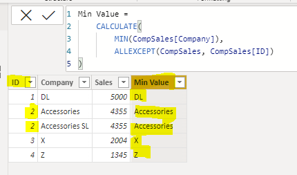 Solved: Not consider duplicate IDs in a Top N - Microsoft Fabric Community