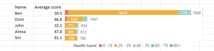 Combined matrix and horizontal bar chart - Microsoft Fabric Community