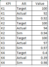 Solved: Matrix with different number format by row/column - Microsoft ...