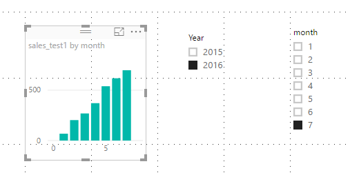 Solved: YTD bar chart issue - Microsoft Fabric Community