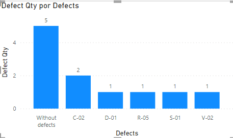 Re: ¿Cómo calcular una tasa de defectos? - Microsoft Fabric Community