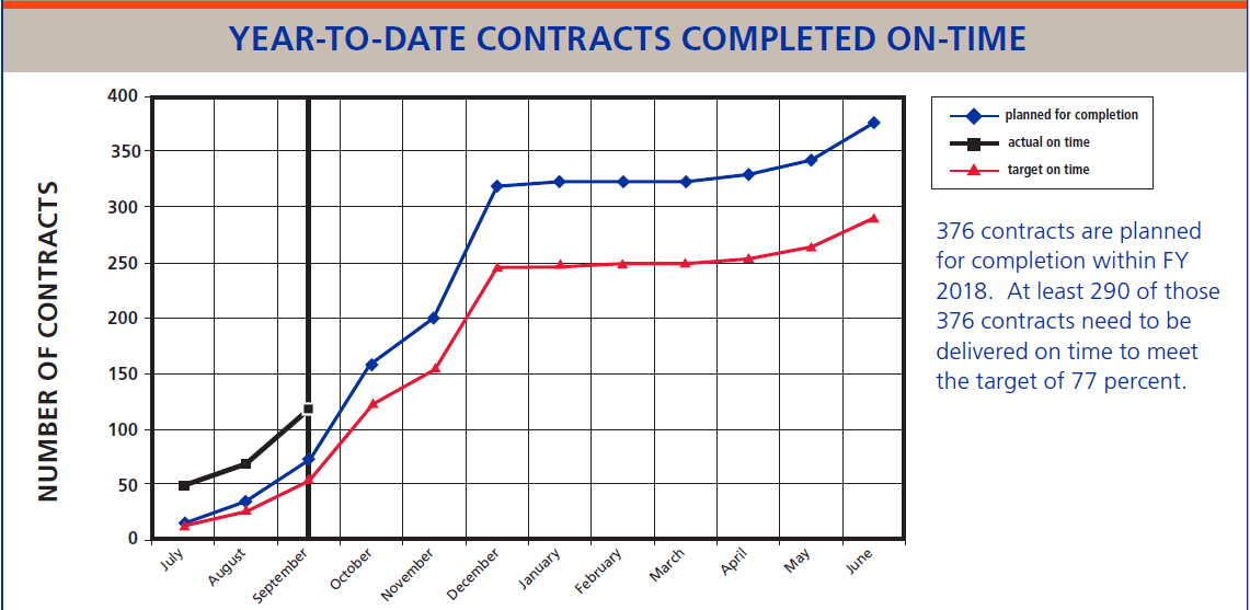 Solved: Year to Date Chart - Microsoft Fabric Community