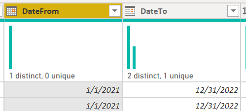 Dates in visualization go BLANK after refreshing t... - Microsoft ...
