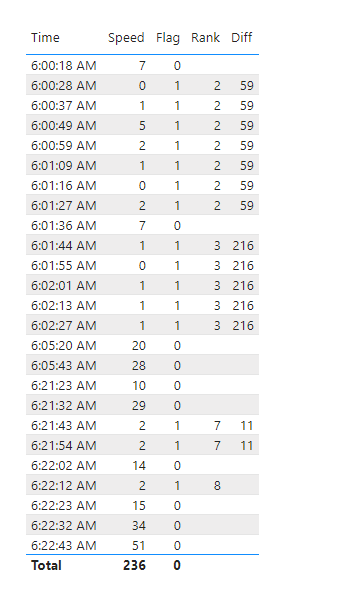 Solved: How to find out time difference between 2 times th ...
