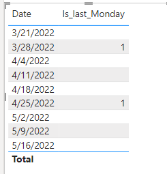 Solved: How to find out if a Monday is the last Monday for ...