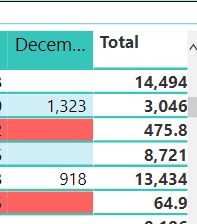 Solved: Conditional Formatting on Total and Null Values - Microsoft ...