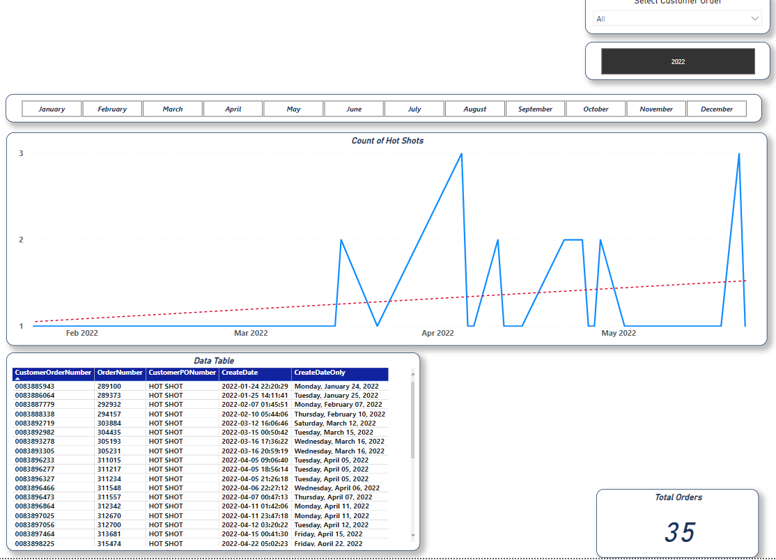 Solved: Chart to show 0's in line graph - Microsoft Fabric Community