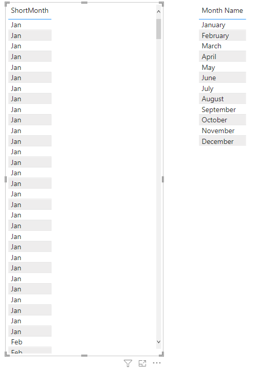 Solved: Month and Short Month Abbrev solution - Microsoft Fabric Community
