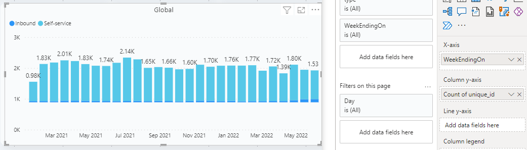 Solved: Stacked bar chart not working with Date Hierarchy ...