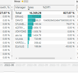 Calculating growth % per year in Power BI - Microsoft Fabric Community