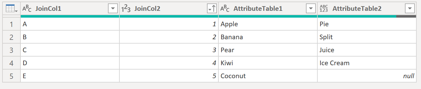 Solved: Power Query Join 2 on 2 columns in OR condition - Microsoft ...