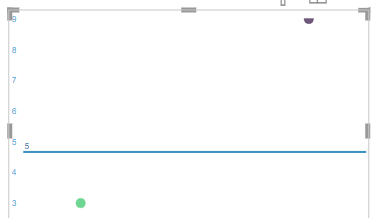 Solved: scatter chart did not show entire shape - Microsoft Fabric ...