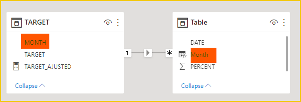 Solved: Target calculation based on percentage adjustment - Microsoft ...