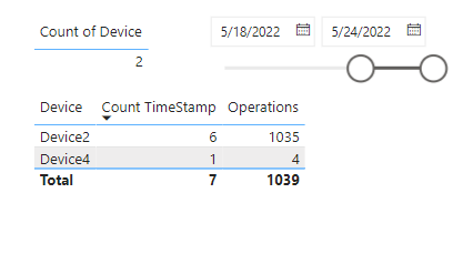 Solved: Count is not correct after after a visual filter - Microsoft ...