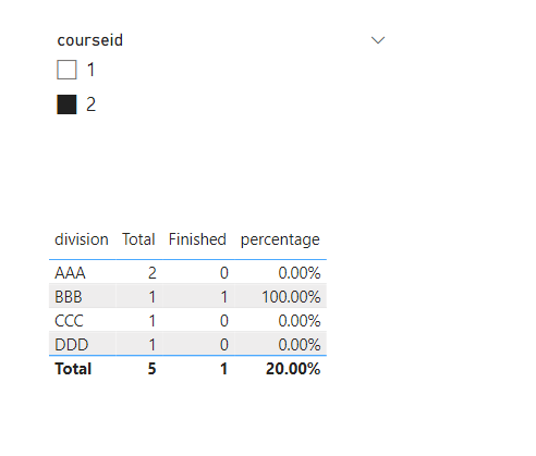 Solved: Making a new table from another table with calcula ...