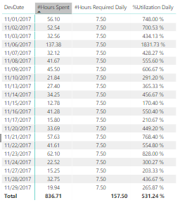 Solved: Re: Computing Resource Utilization Per Day, Week a... - Page 2 ...
