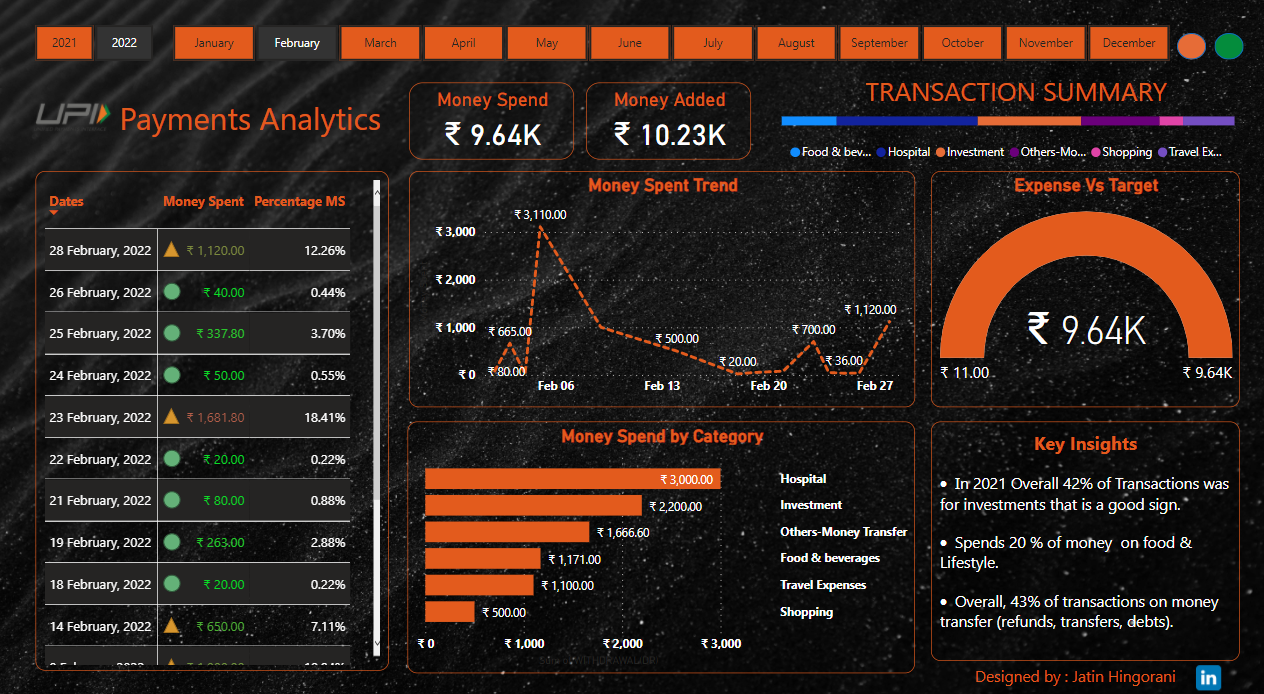 UPI Payments Analytics - Microsoft Fabric Community