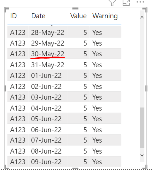 Solved: How many consecutive days over threshold - Microsoft Fabric ...