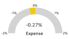 KPI Percentage Using Gauge Chart - Microsoft Fabric Community