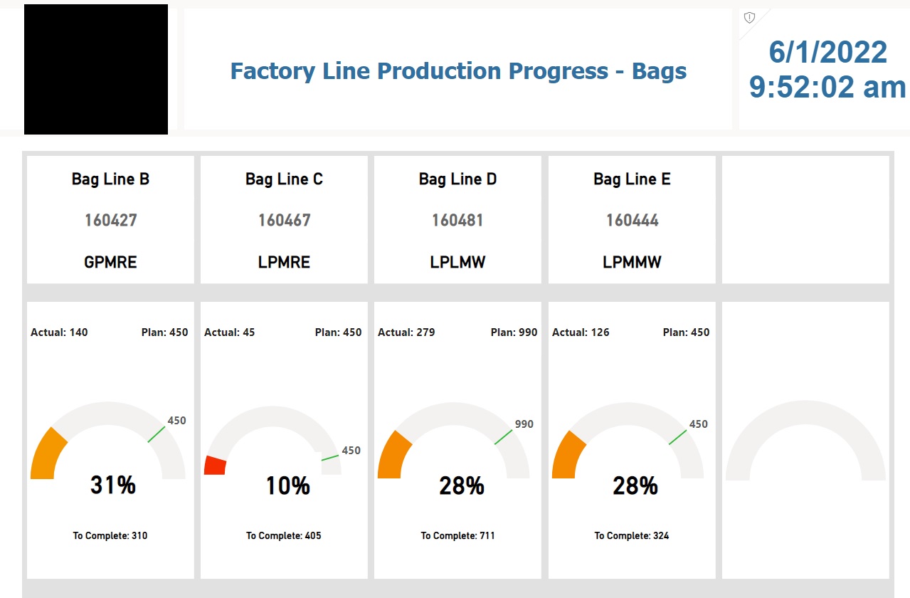 Capability to Resize Visuals Dynamically - Microsoft Fabric Community