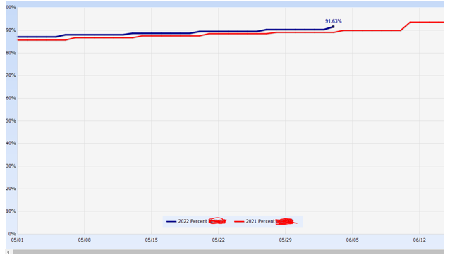 Solved: same week last year comparison - Microsoft Fabric Community