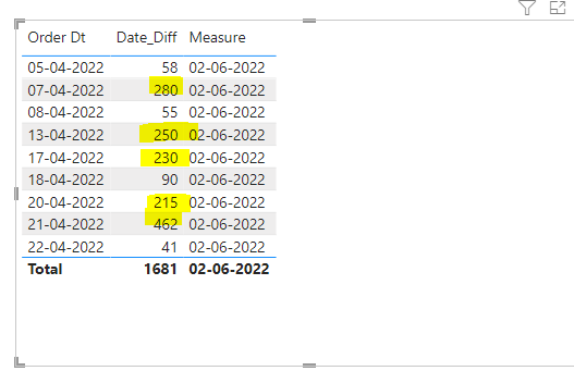 Solved: Calculate date difference from the last order date ...