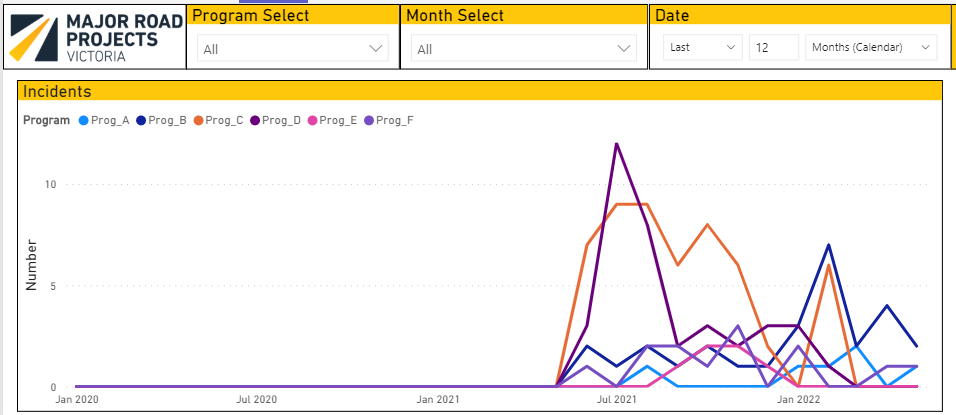Solved: 12 month rolling date filter - Microsoft Fabric Community