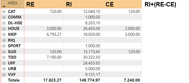 Solved: Calculation on Matrix table - Microsoft Fabric Community