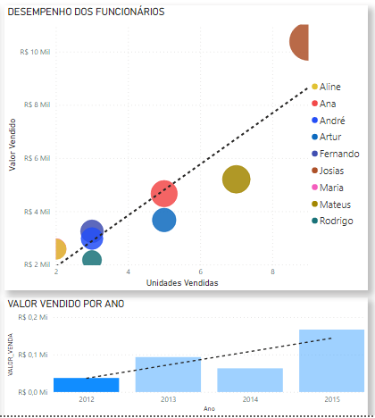 Impact Bubble Chart with all the Scatter Plot func... - Microsoft ...