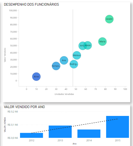 Impact Bubble Chart with all the Scatter Plot func... - Microsoft ...