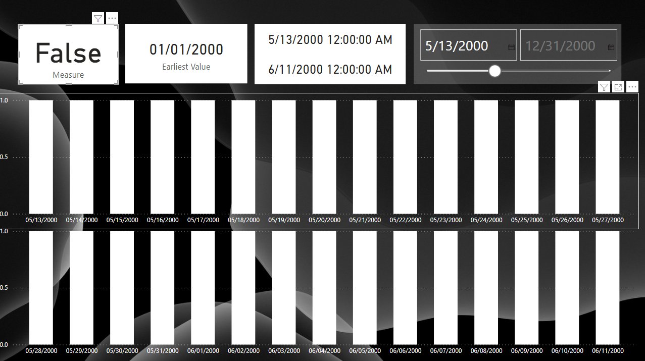Solved: How to split graphs in two halves (15 days each) - Microsoft ...