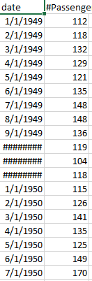Date column automatically splits in year/month whi... - Microsoft Fabric Community