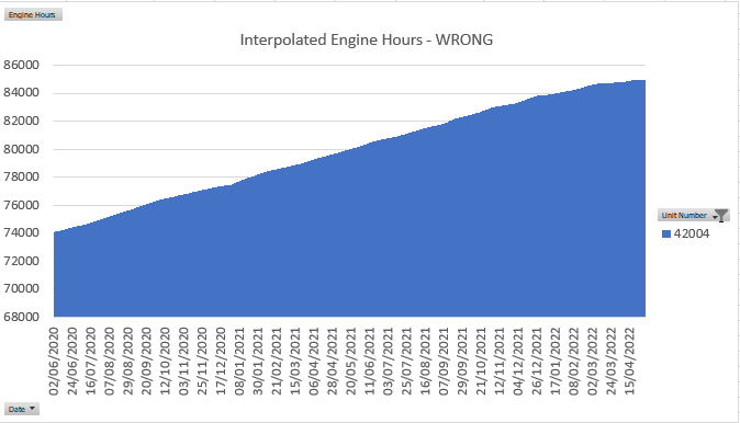 Solved: Re: How to interpolate data that is in groups to e ...