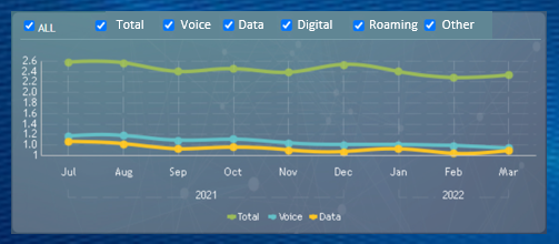 Line chart - Microsoft Fabric Community