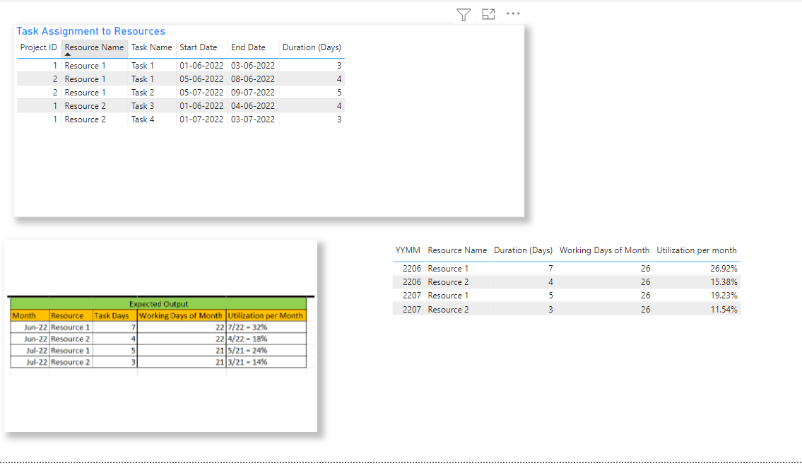 Solved: How to calculate Utilization per month per resourc ...