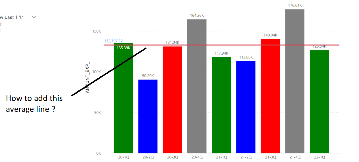Solved: How to add a average line across the Bar chart to ...
