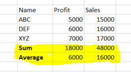 Solved: How to show sum and average of a column in matrix - Microsoft ...