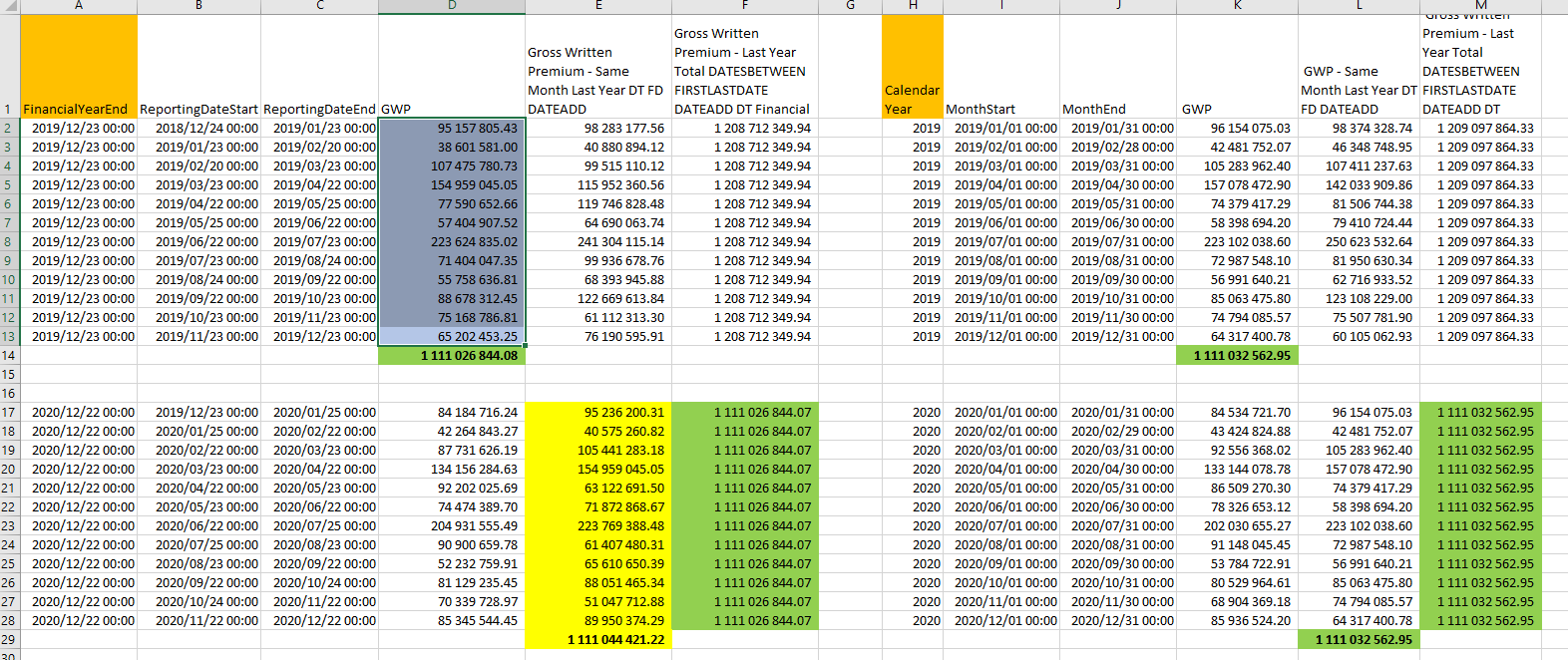 Same Period Last Year uneven Reporting Months - Microsoft Fabric Community