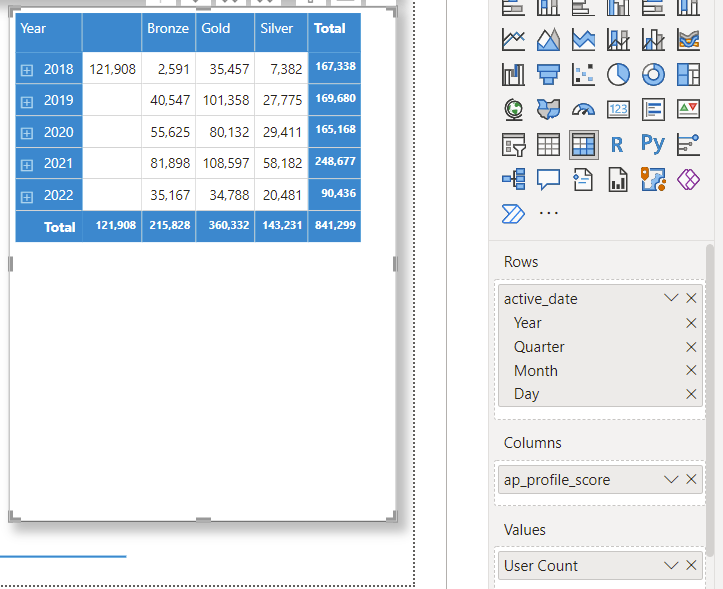 Solved: How would I format a matrix table with different d ...