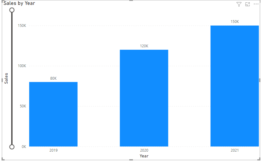 Zoom slider not working on Y axis when data labels... - Microsoft ...