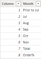 Solved: Questions about Matrix, put custom values and pert ...