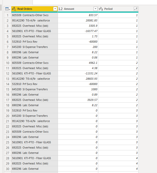 Unpivot Columns Microsoft Fabric Community 5603